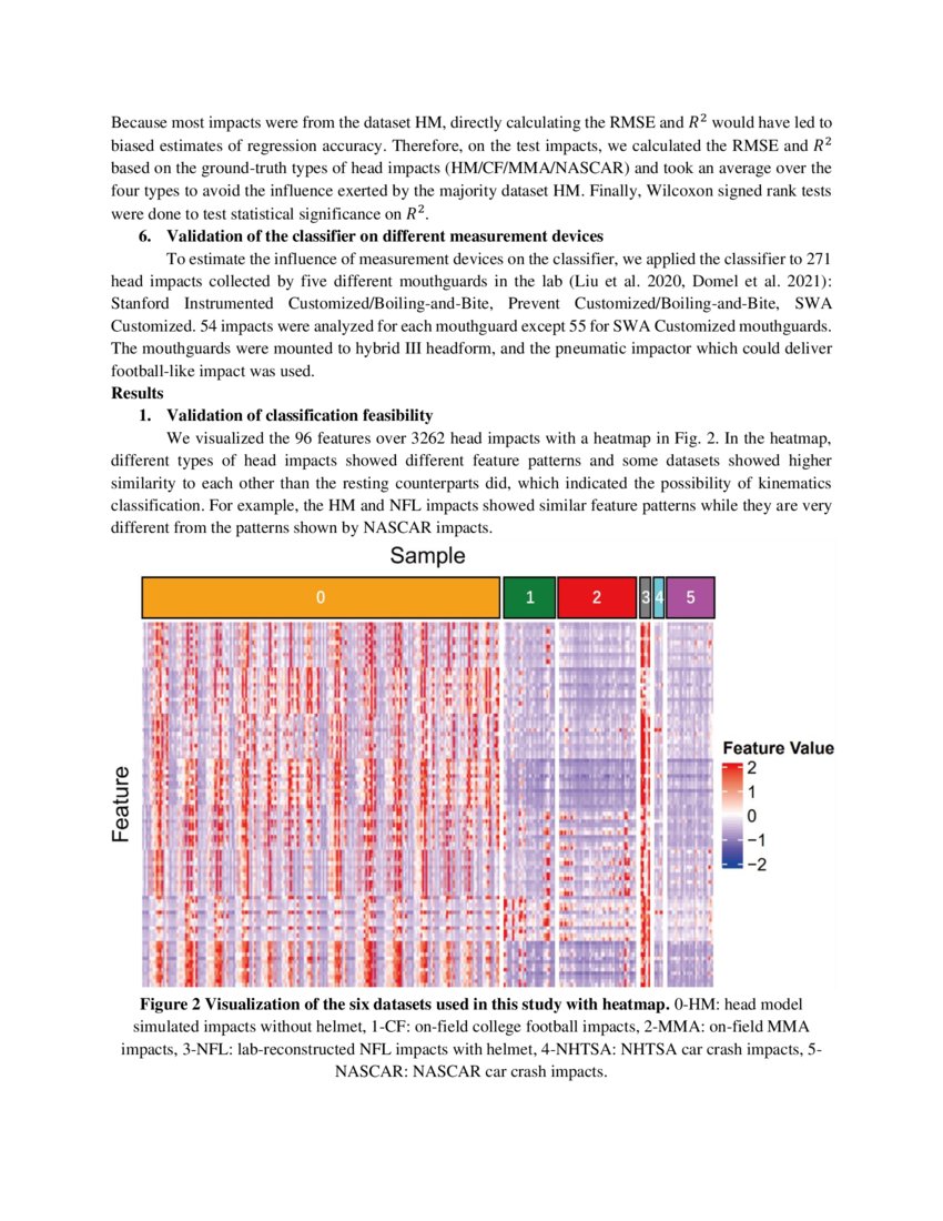 Classification of head impacts based on the spectral density of ...