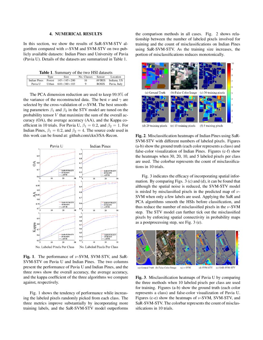 Classification Of Hyperspectral Images Using Svm With Shape Adaptive
