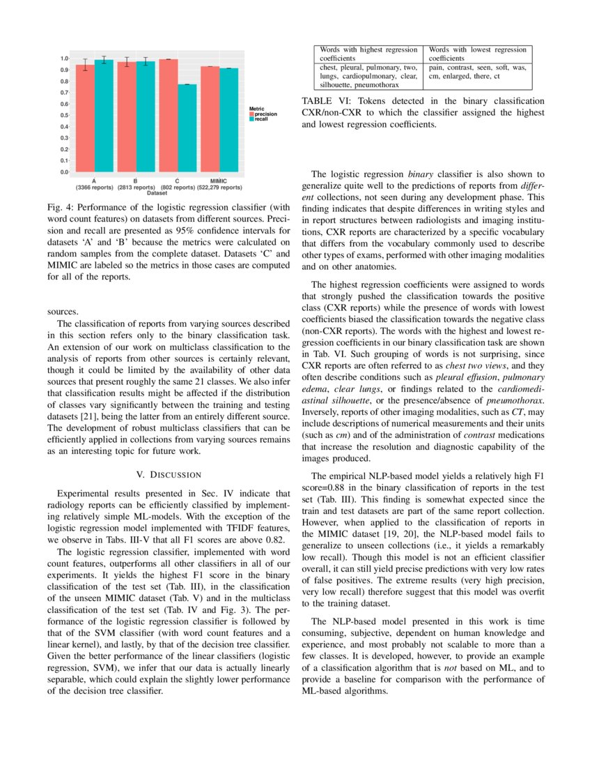 Classification of radiology reports by modality and anatomy: A ...