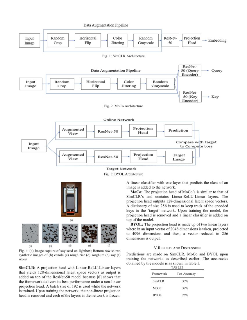 Classification Of Seeds Using Domain Randomization On Self Supervised