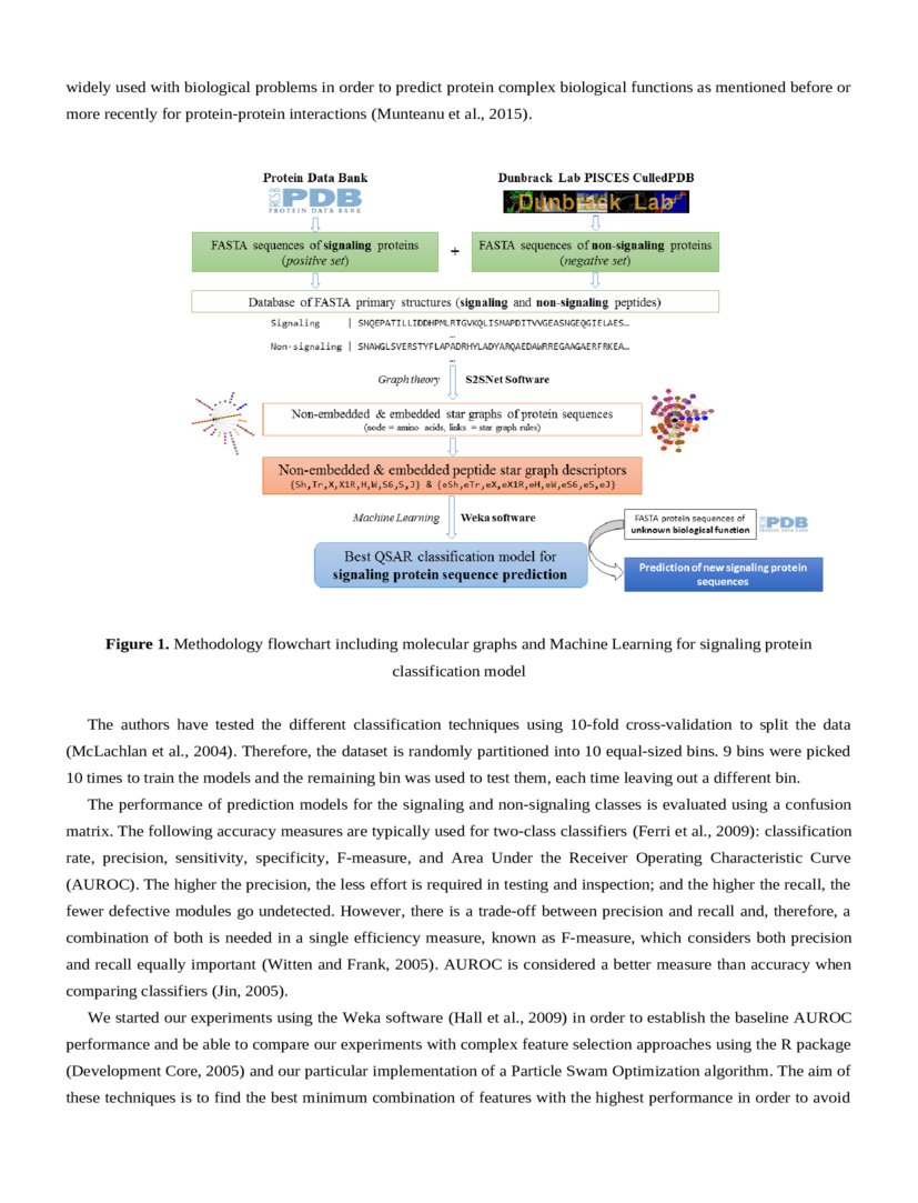Classification of signaling proteins based on molecular star graph ...