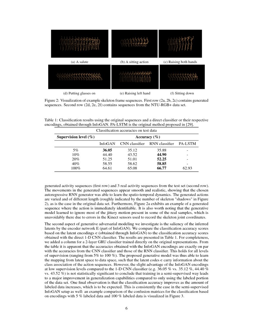 Classification Of Sparsely Labeled Spatio Temporal Data Through Semi Supervised Adversarial