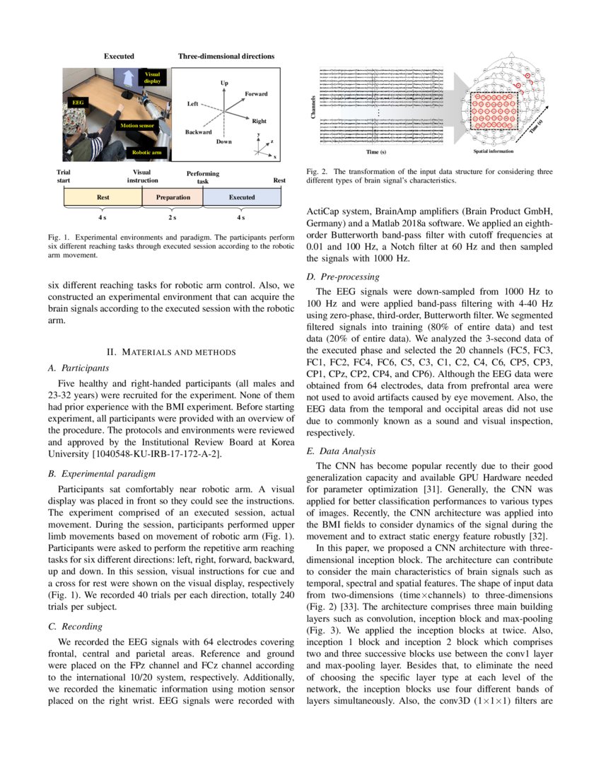 Classification of Upper Limb Movements Using Convolutional Neural ...