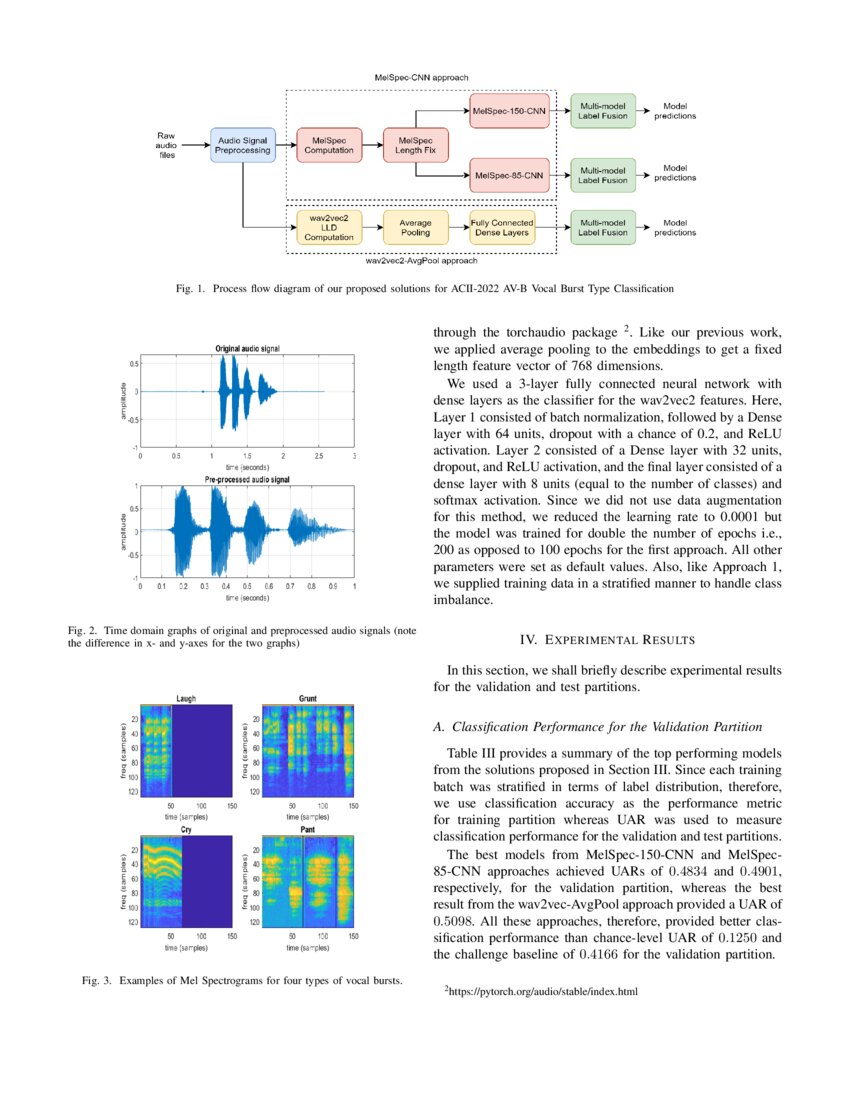 Classification of Vocal Bursts for ACII 2022 A-VB-Type Competition using Convolutional Neural ...