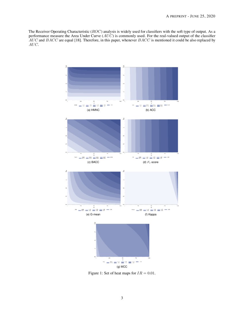 Classification Performance Metric For Imbalance Data Based On Recall And Selectivity Normalized 