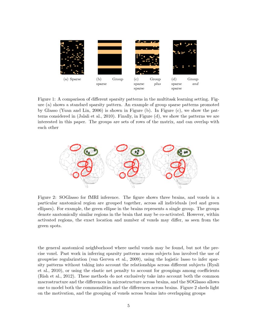 Classification with Sparse Overlapping Groups | DeepAI