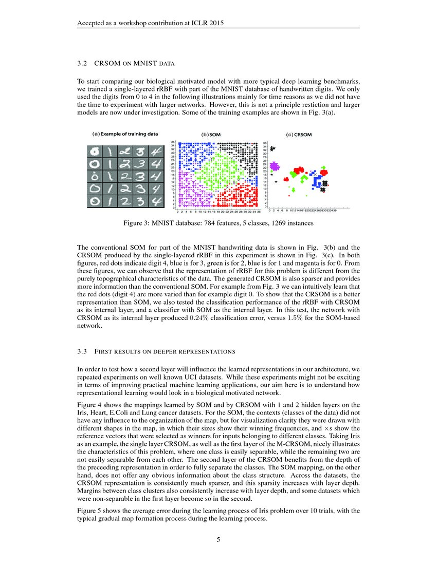 Classifier with Hierarchical Topographical Maps as Internal Representation | DeepAI