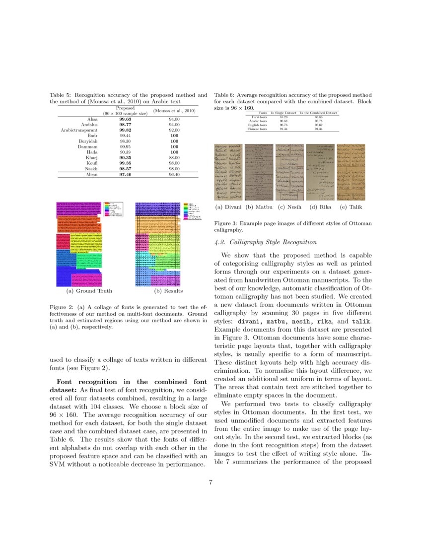 Classifying Fonts And Calligraphy Styles Using Complex Wavelet Transform Deepai