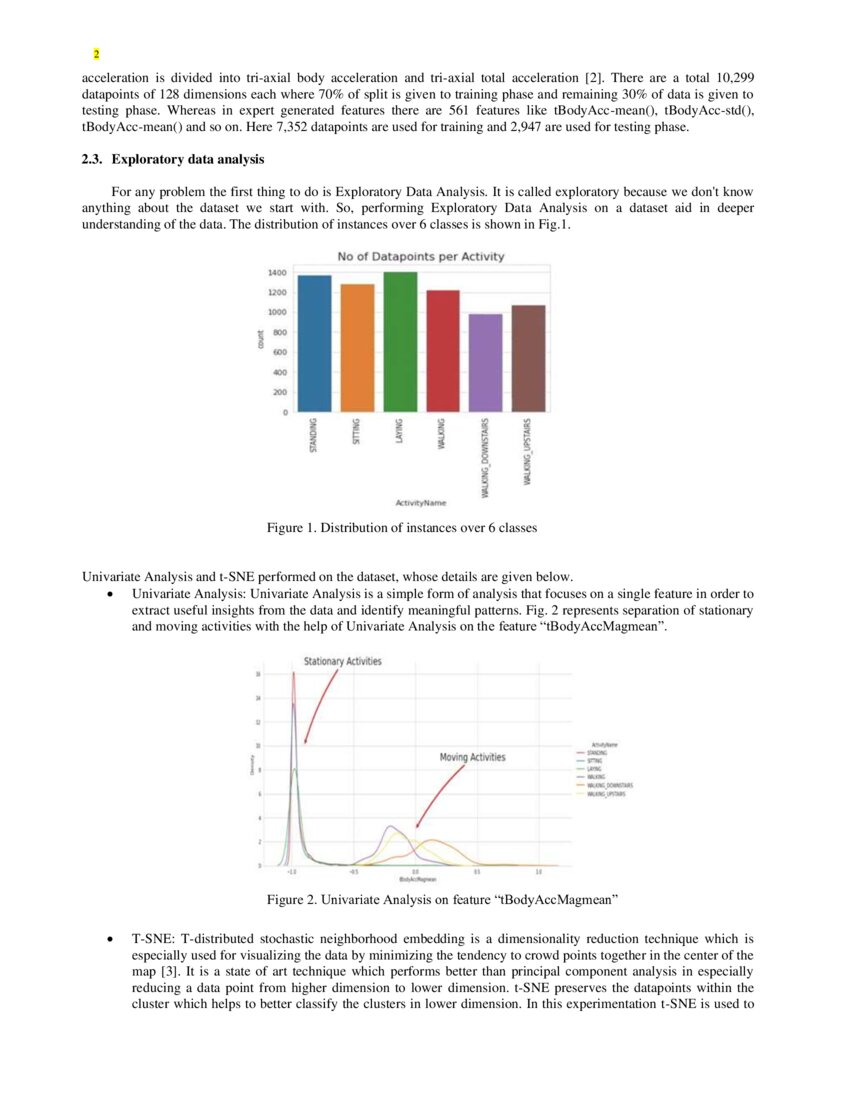 Classifying Human Activities Using Machine Learning And Deep Learning 8272