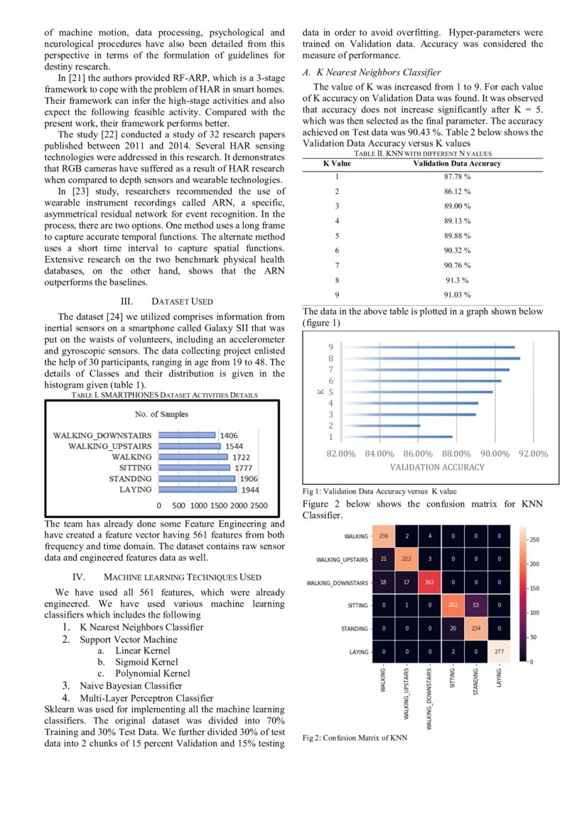 Classifying Human Activities with Inertial Sensors: A Machine Learning Approach | DeepAI