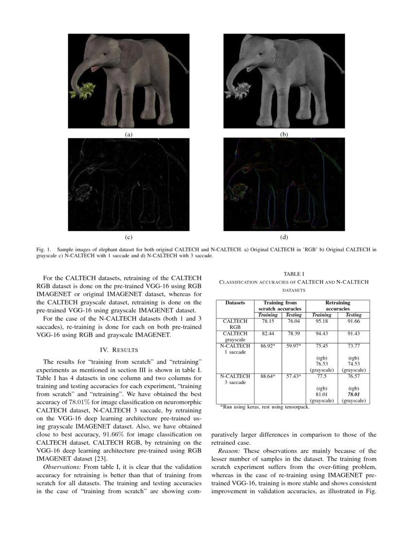 Classifying Neuromorphic Data Using A Deep Learning Framework For Image 0987
