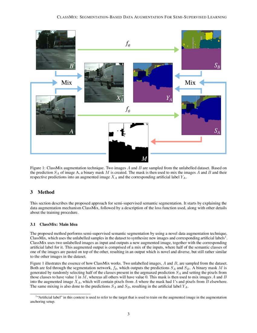 Classmix Segmentation Based Data Augmentation For Semi Supervised Learning Deepai