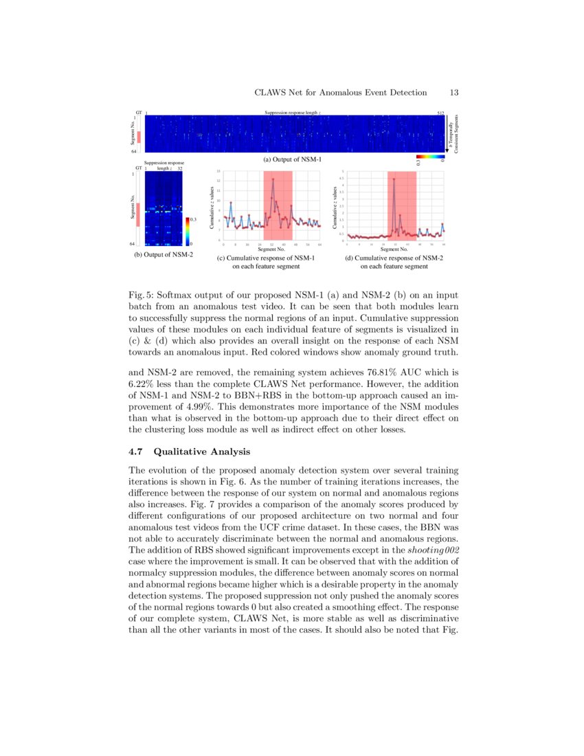 CLAWS: Clustering Assisted Weakly Supervised Learning with Normalcy Suppression for Anomalous ...