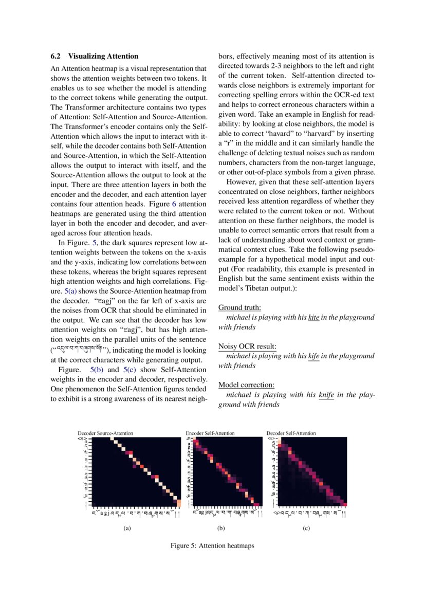Cleansing Jewel: A Neural Spelling Correction Model Built On Google OCR-ed Tibetan Manuscripts ...