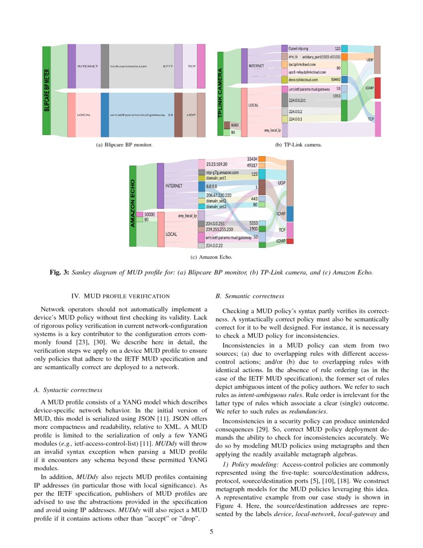 Clear as MUD: Generating, Validating and Applying IoT Behaviorial Profiles (Technical Report ...