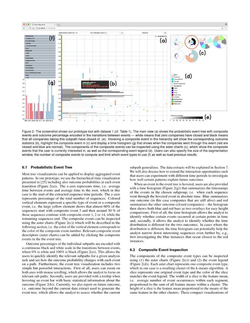 Clear Visual Separation of Temporal Event Sequences | DeepAI