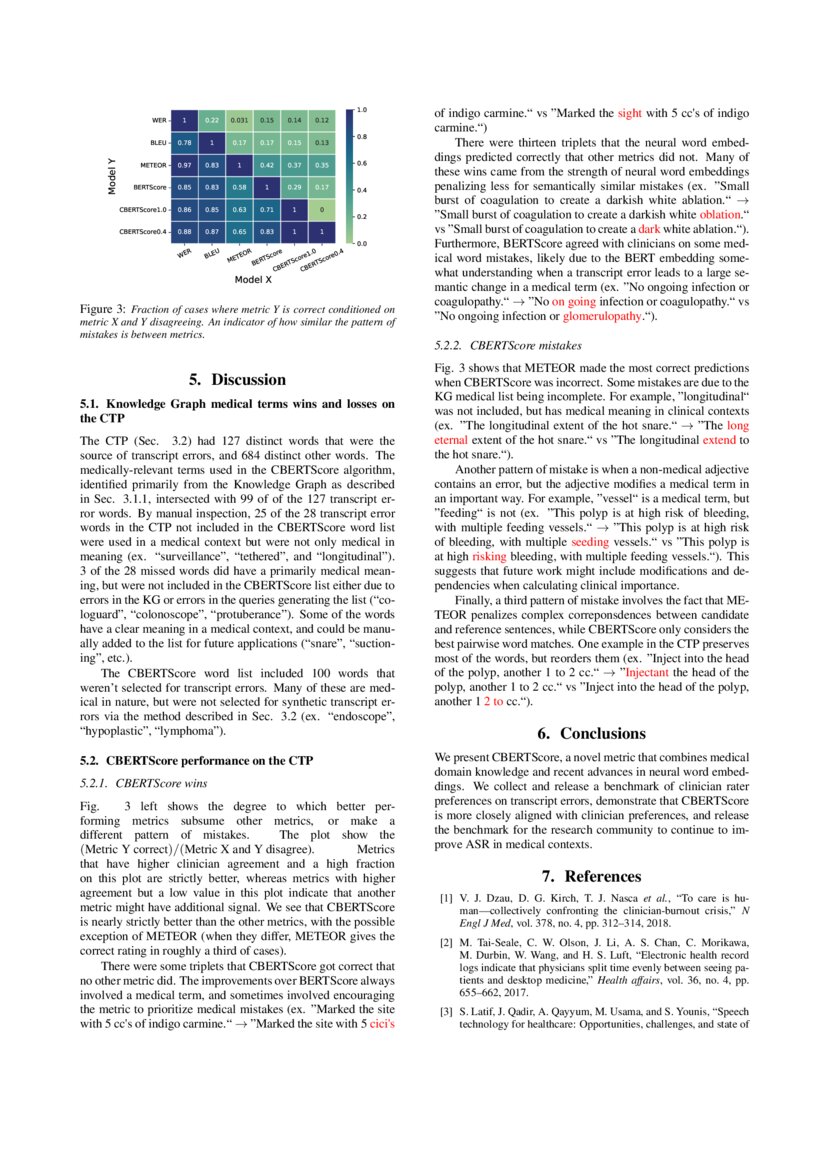 Clinical BERTScore: An Improved Measure of Automatic Speech Recognition ...