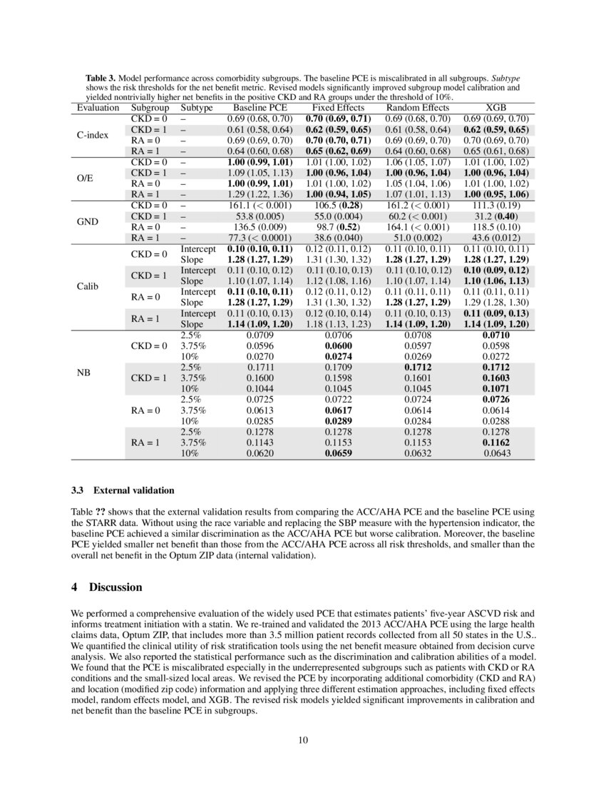 Clinical Utility Gains from Incorporating Comorbidity and Geographic ...