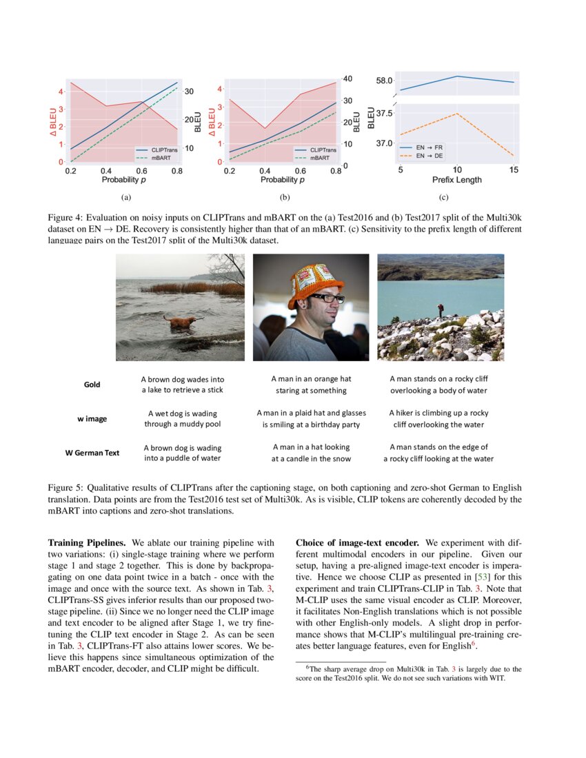 CLIPTrans: Transferring Visual Knowledge with Pre-trained Models for ...