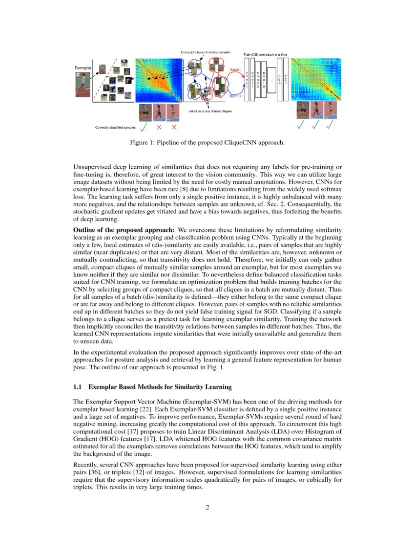 CliqueCNN: Deep Unsupervised Exemplar Learning | DeepAI