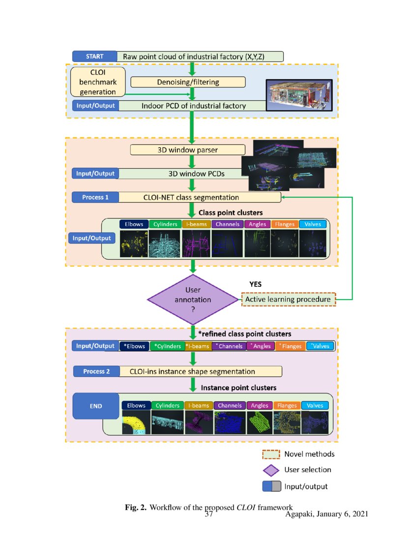 CLOI: An Automated Benchmark Framework For Generating Geometric Digital ...