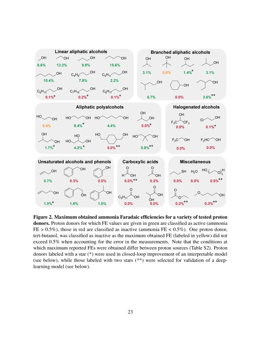 Closed-Loop Design of Proton Donors for Lithium-Mediated Ammonia ...