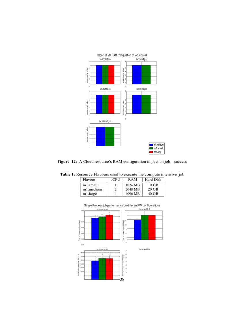 Cloud Infrastructure Provenance Collection And Management To Reproduce Scientific Workflow