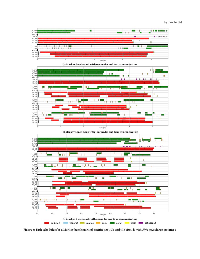 Cloud Matrix Machine for Julia and Implicit Parallelization for Matrix ...