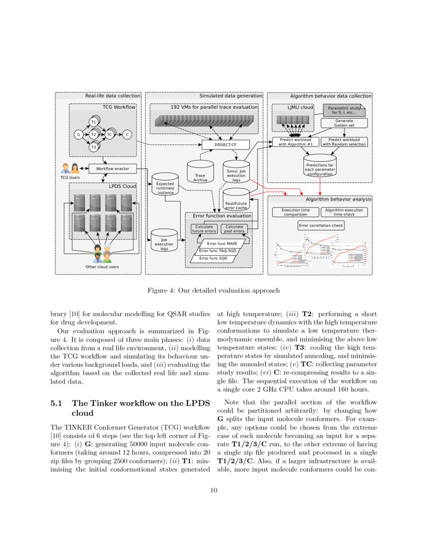 Cloud Workload Prediction based on Workflow Execution Time Discrepancies | DeepAI