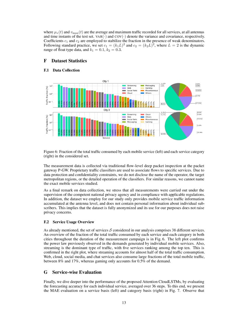 Cloudlstm A Recurrent Neural Model For Spatiotemporal Point Cloud Stream Forecasting Deepai