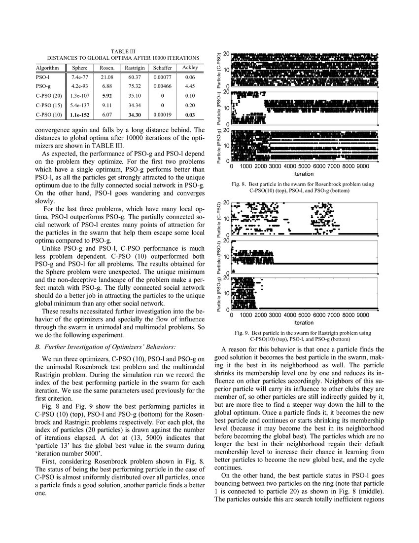 Clubs-based Particle Swarm Optimization | DeepAI