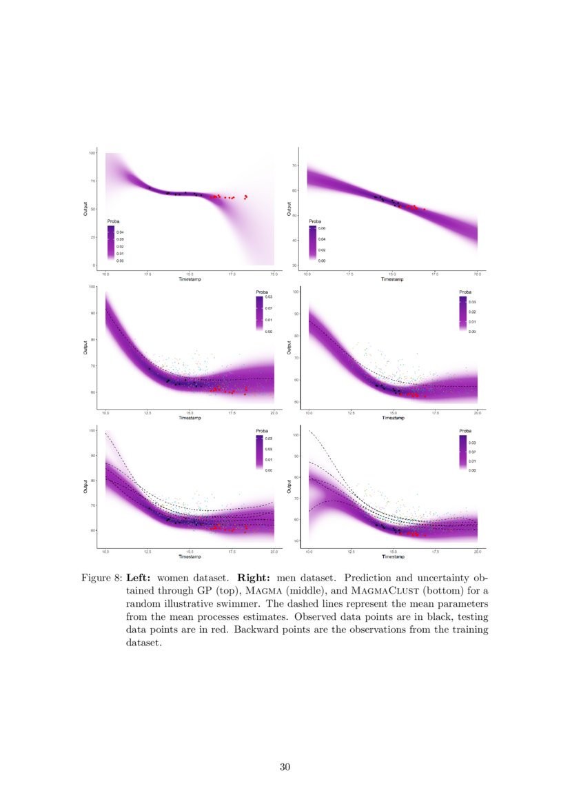Cluster-Specific Predictions with Multi-Task Gaussian Processes | DeepAI Cluster-Specific Predictions with Multi-Task Gaussian Processes | DeepAI