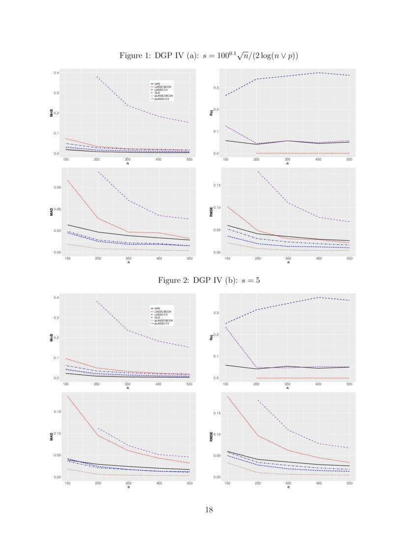 Clustered Covariate Regression | DeepAI