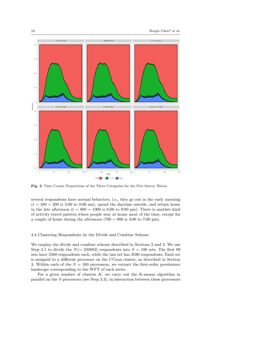 Clustering Activity-Travel Behavior Time Series using Topological Data Analysis | DeepAI