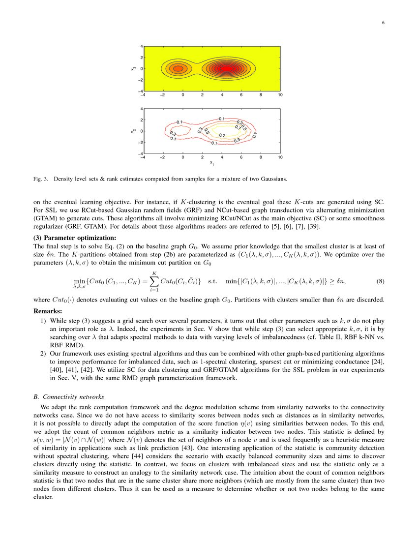 Clustering and Community Detection with Imbalanced Clusters | DeepAI