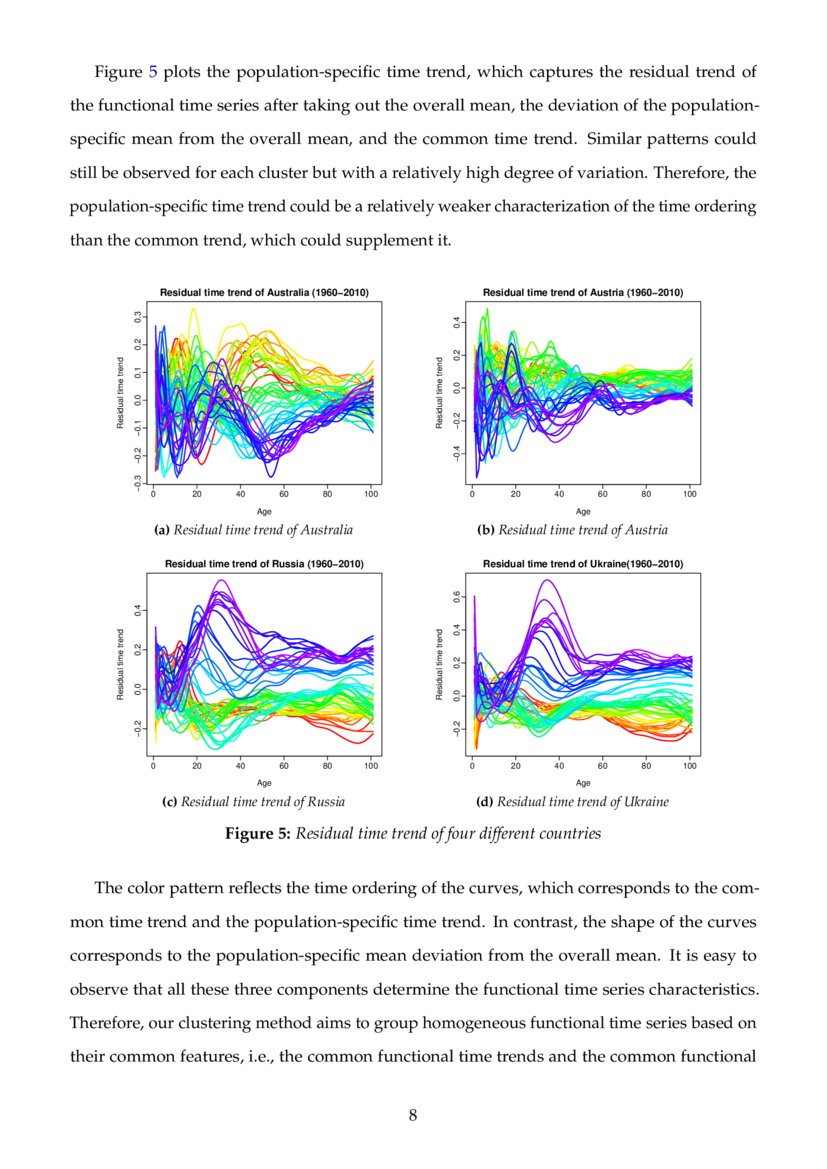 Clustering and Forecasting Multiple Functional Time Series | DeepAI