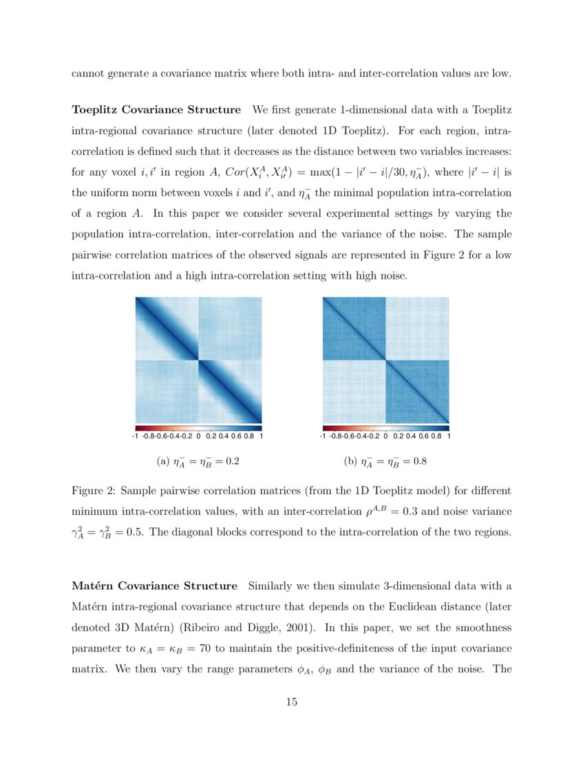 Clustering Based Inter Regional Correlation Estimation Deepai 