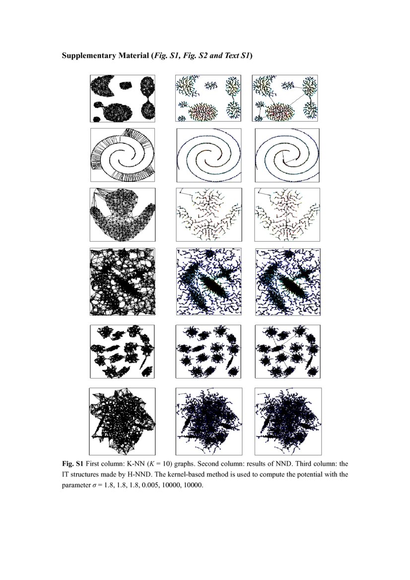 Clustering by Hierarchical Nearest Neighbor Descent (H-NND) | DeepAI