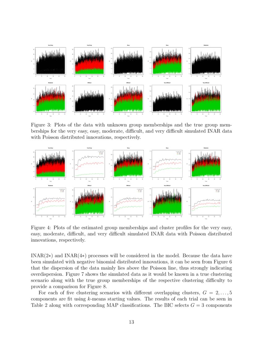 Clustering Discrete Valued Time Series Deepai