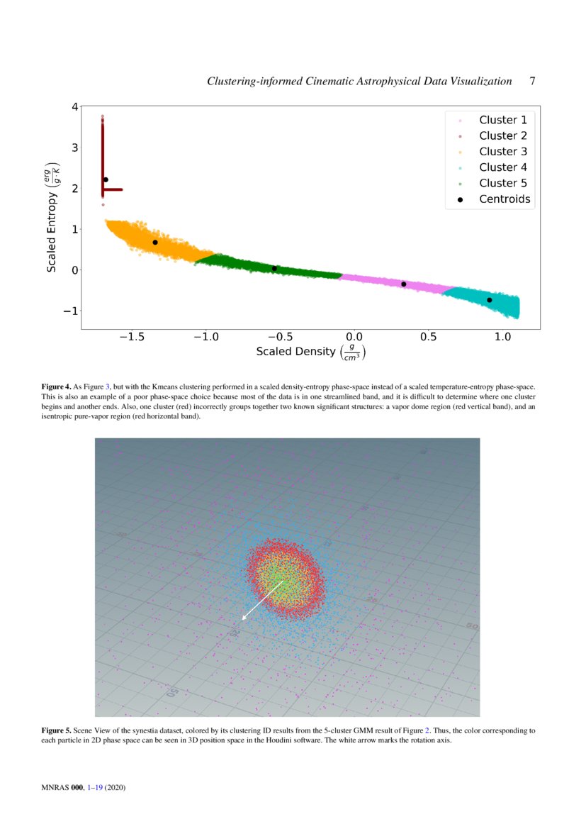 Clustering-informed Cinematic Astrophysical Data Visualization with ...