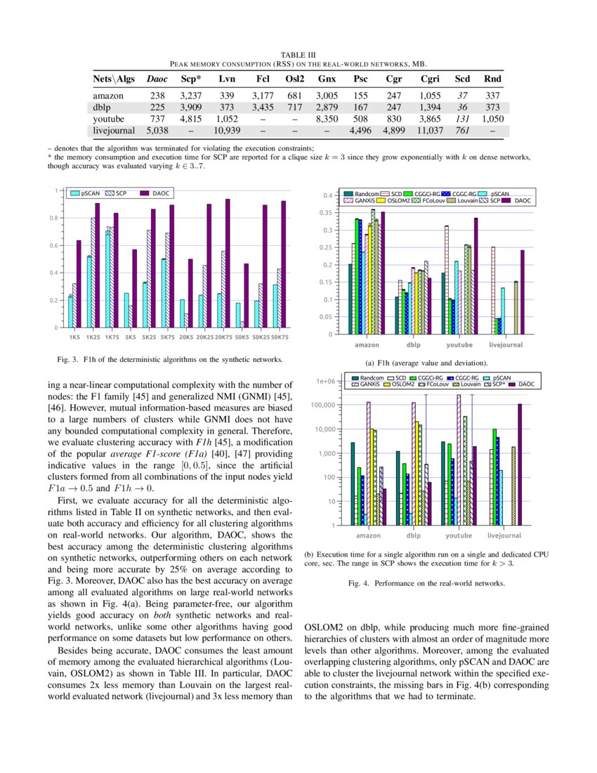 Clustering is a crucial component of many data mining systems involving ...
