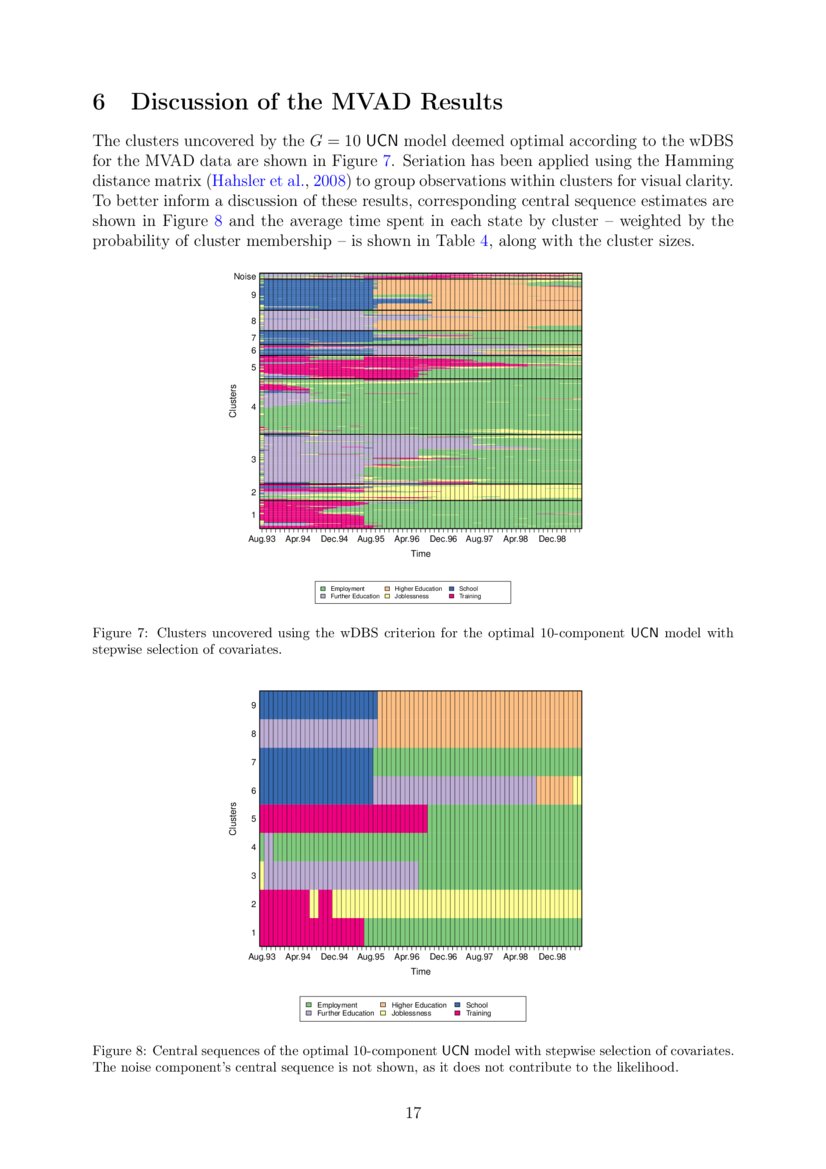 Clustering Longitudinal Life-Course Sequences using Mixtures of Exponential-Distance Models | DeepAI