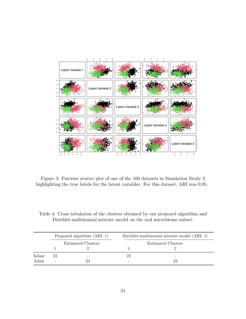 Clustering Microbiome Data Using Mixtures Of Logistic Normal Multinomial Models Deepai