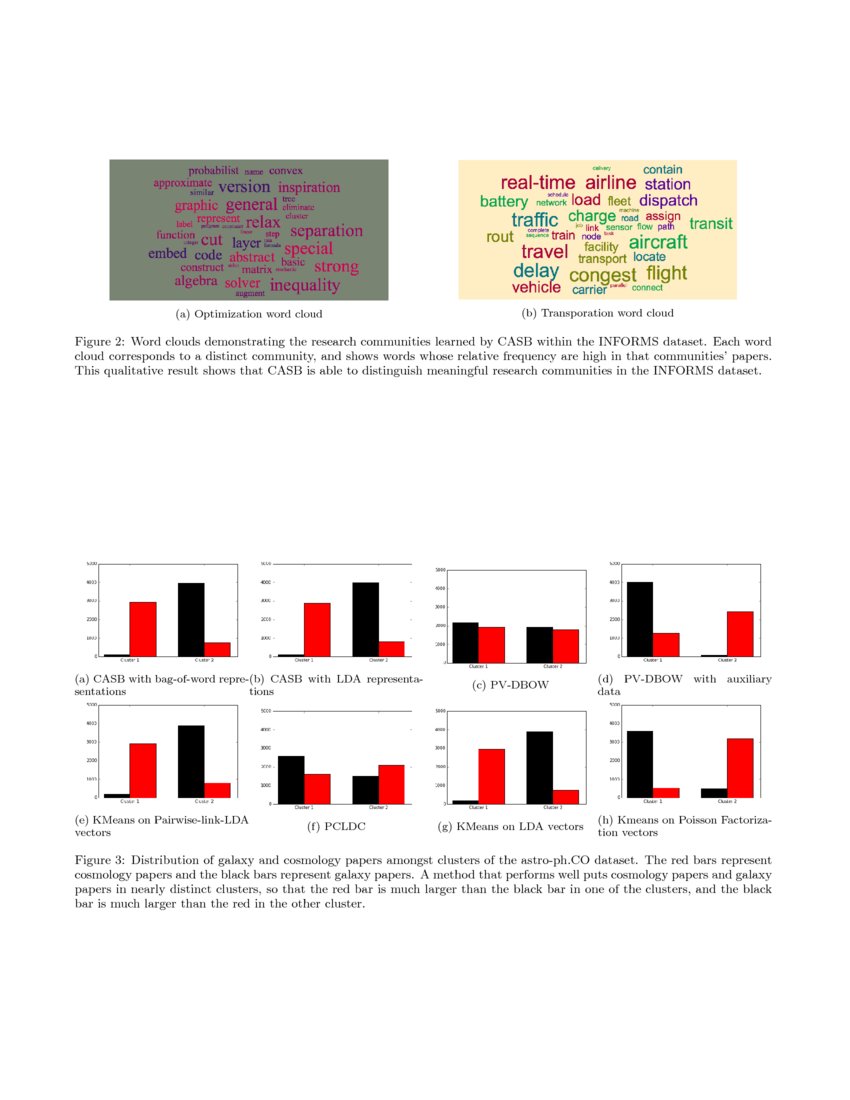 Clustering Via Content Augmented Stochastic Blockmodels Deepai
