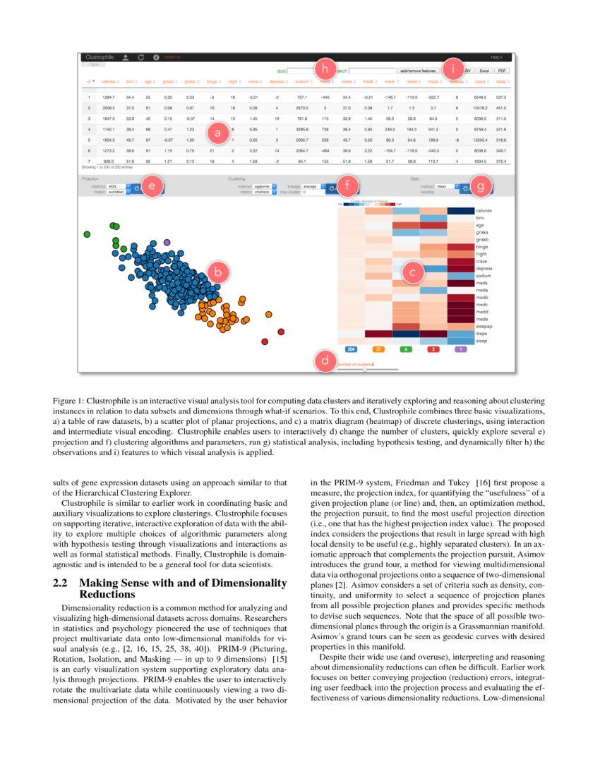 Clustrophile: A Tool for Visual Clustering Analysis | DeepAI