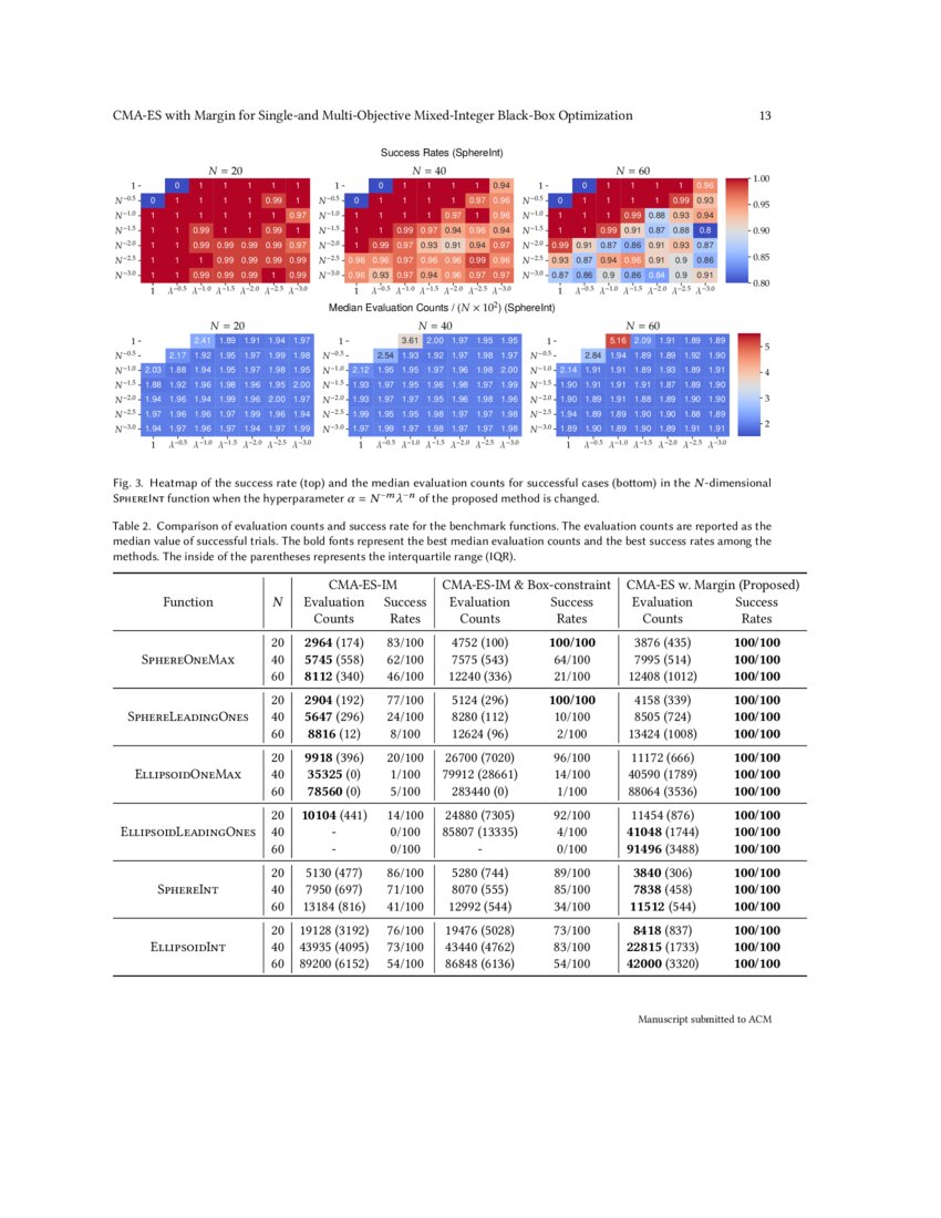 CMA-ES with Margin for Single-and Multi-Objective Mixed-Integer Black ... CMA-ES with Margin for Single-and Multi-Objective Mixed-Integer Black ...