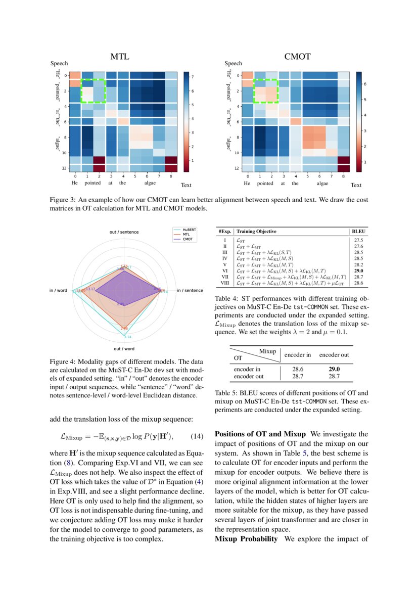 CMOT: Cross-modal Mixup via Optimal Transport for Speech Translation | DeepAI