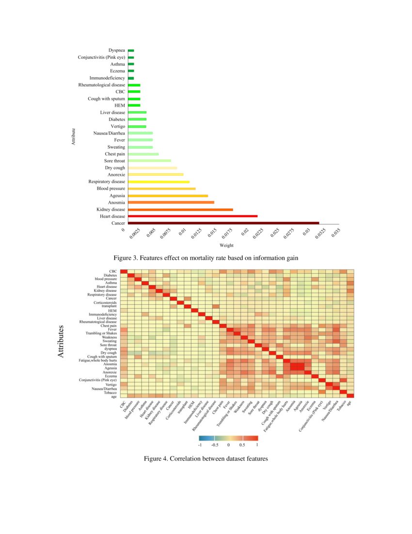 Cnn Ae Convolution Neural Network Combined With Autoencoder Approach