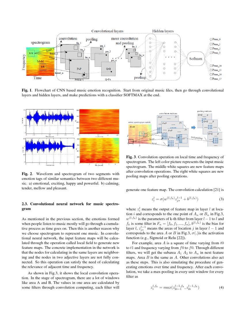 CNN based music emotion classification | DeepAI