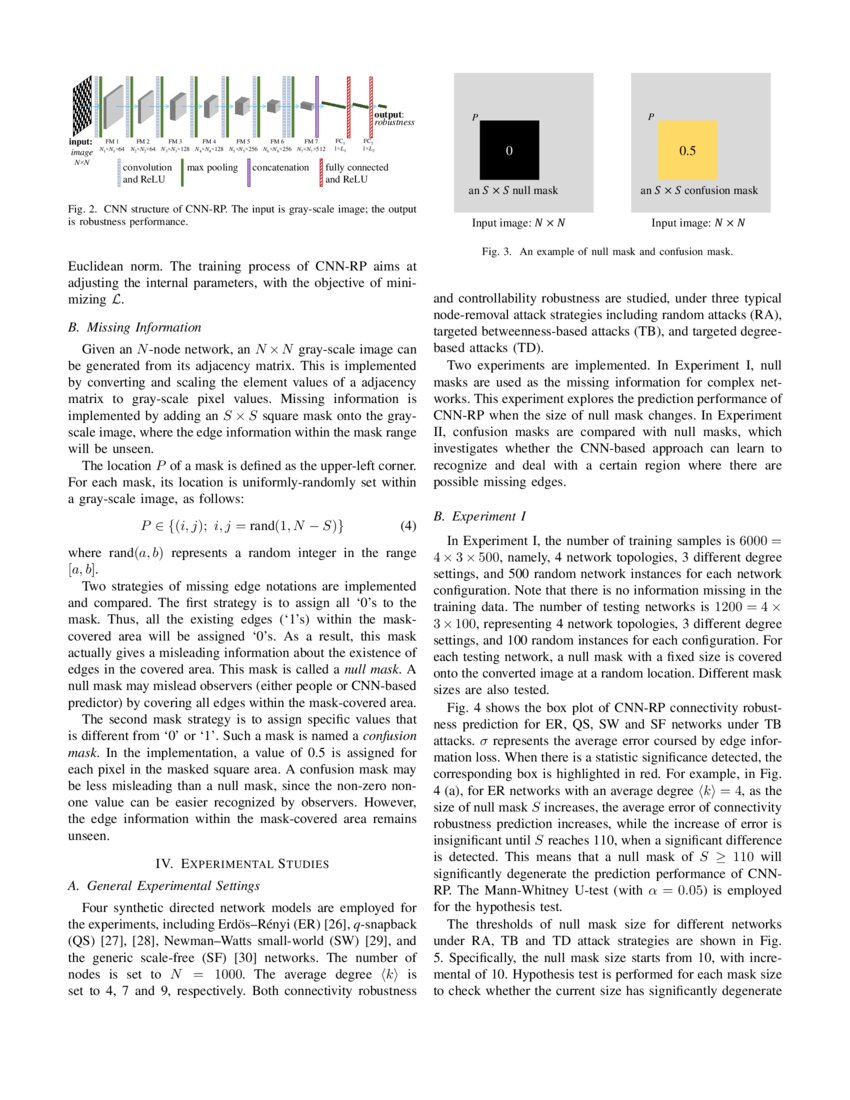 CNN-based Prediction of Network Robustness With Missing Edges | DeepAI